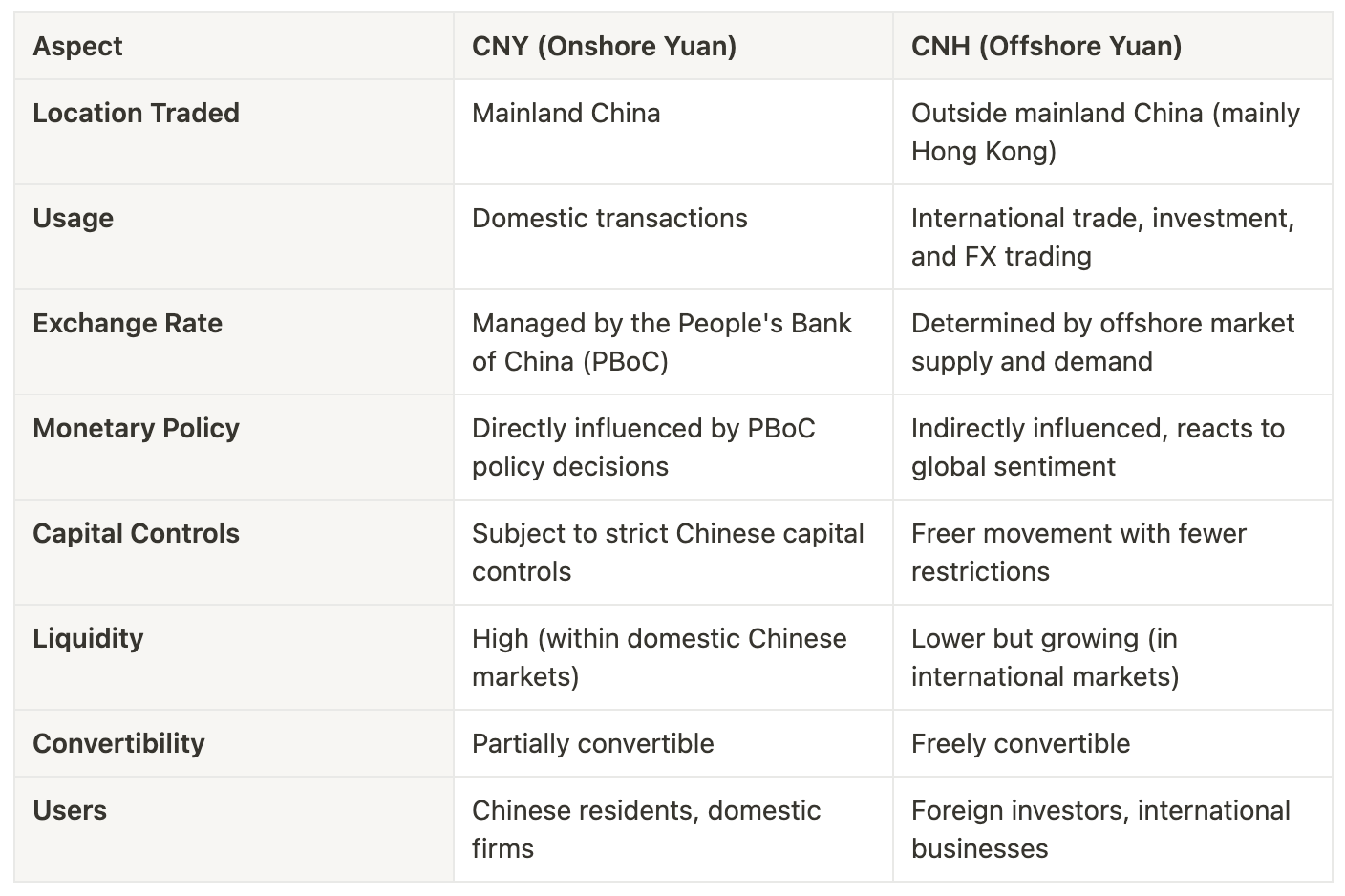 CNY and CNH: 2 sides of the same coin - by Joel Tong
