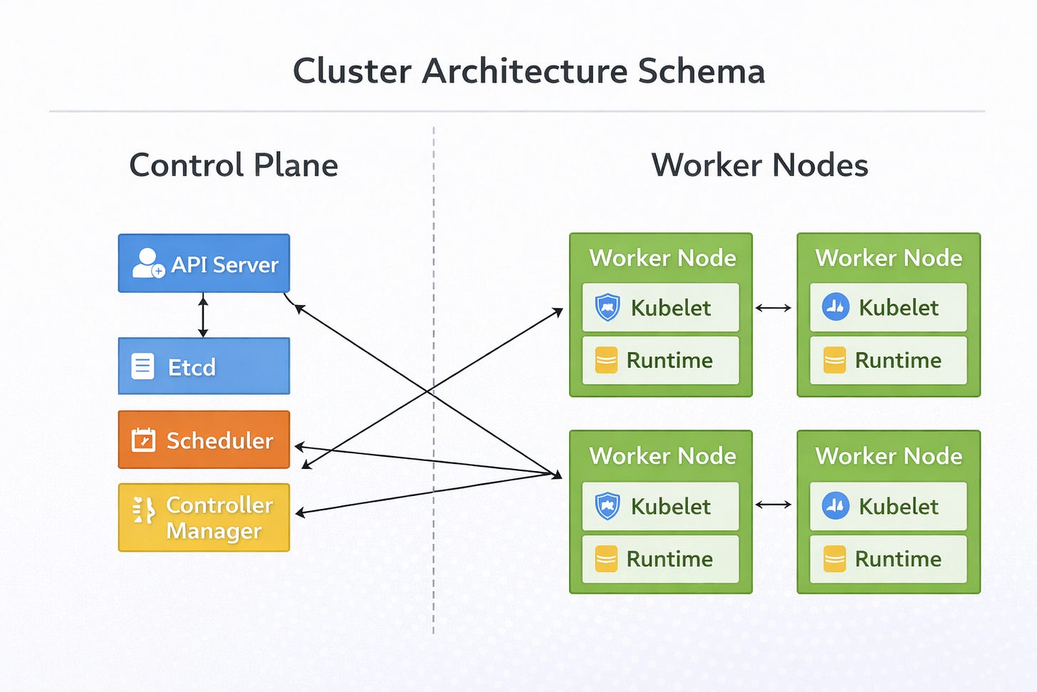 Kubernetes for Absolute Beginners: Deploy Your First App in 2026