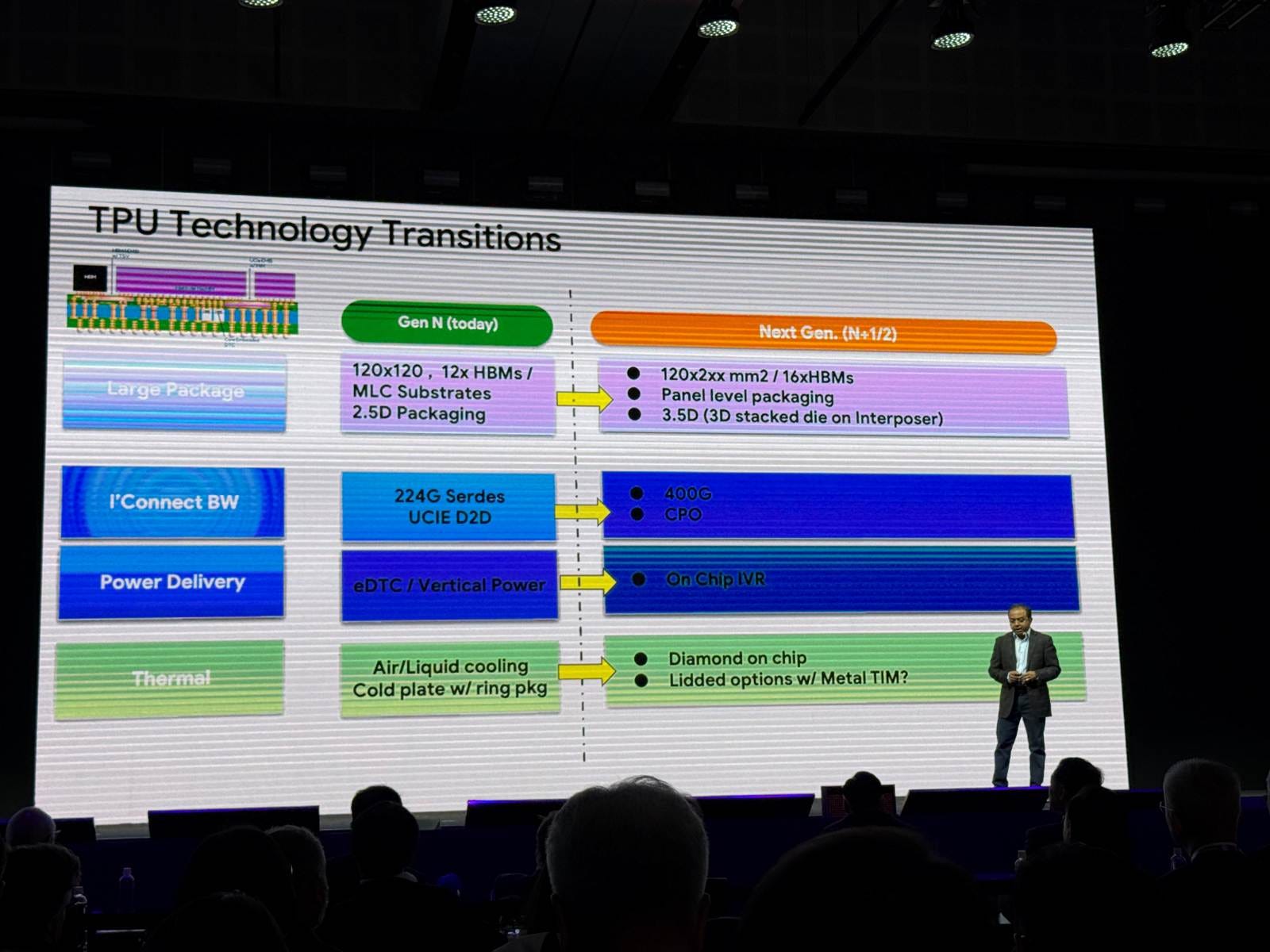 SEMICON Taiwan 2025: Diamond on Chip, Google’s TPU vs. Nvidia, and ...