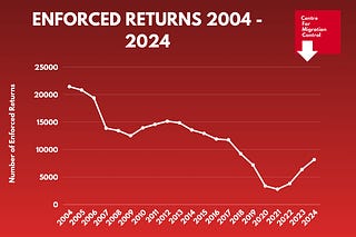 Migration Central | Centre for Migration Control | Substack