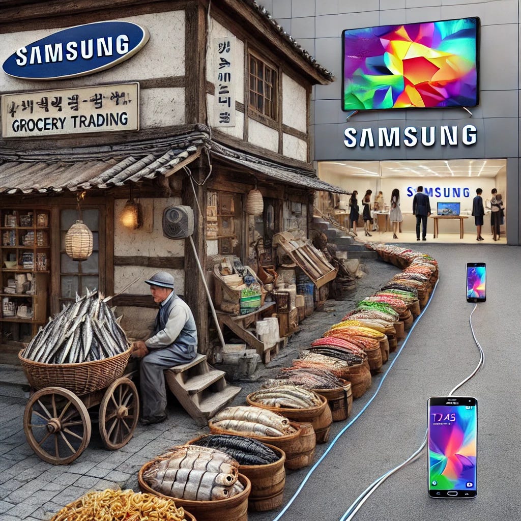 The Evolution of Samsung: From Groceries to Global Tech Giant