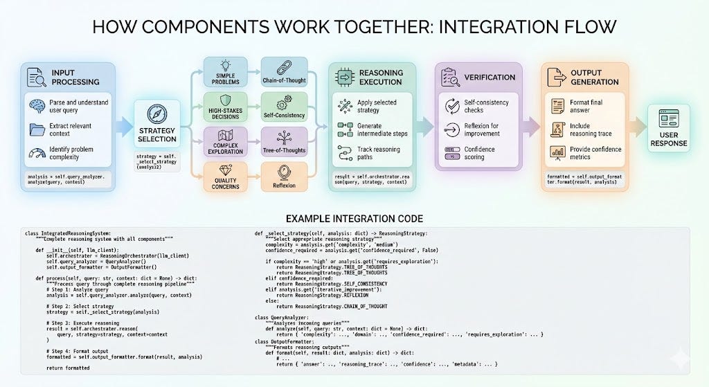 [Ignito : New Year 2026 Mega Discount] 50% off for 12 Months on Ignito