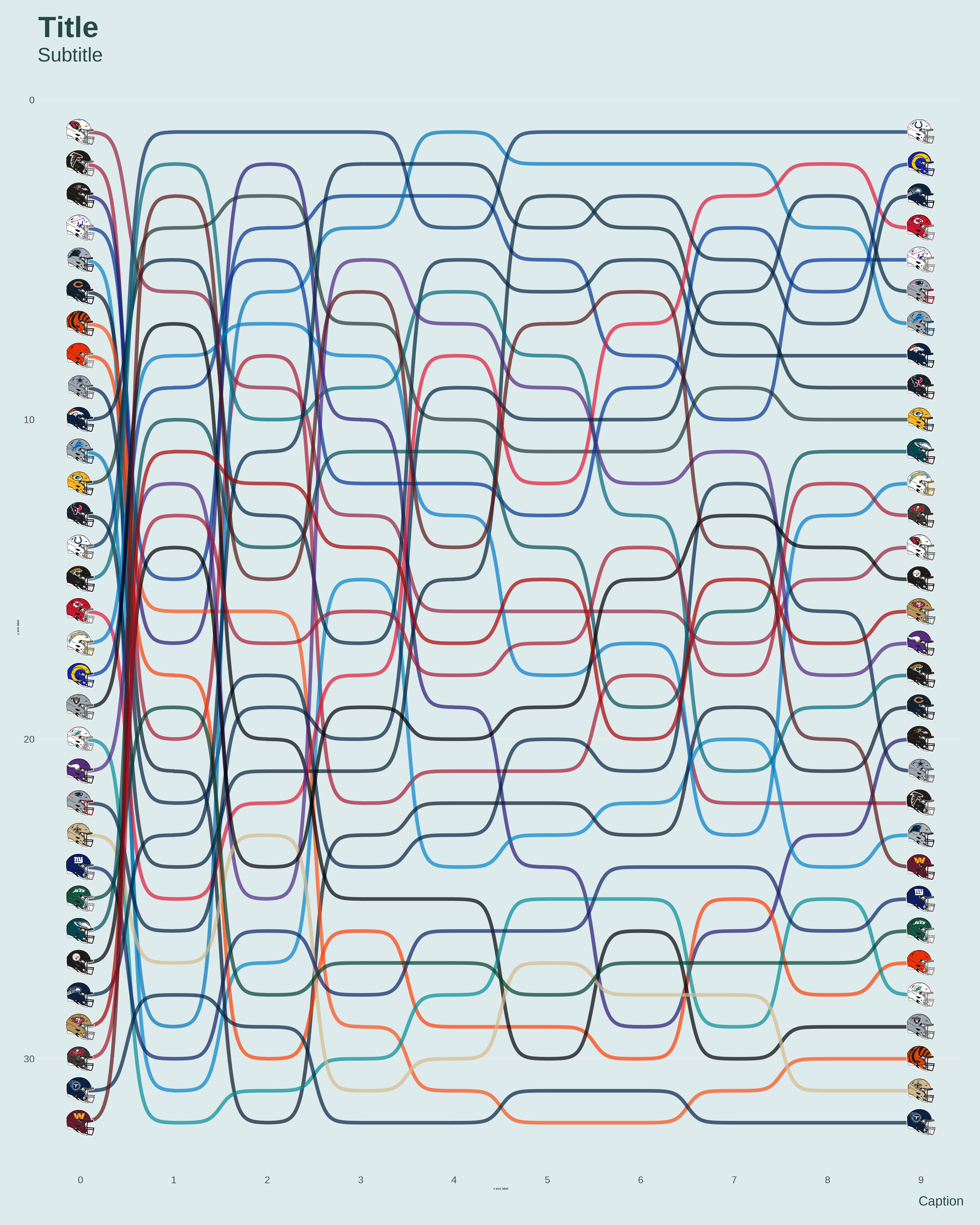 Tutorial: How to Make Spaghetti Charts & Bumpy Charts in R