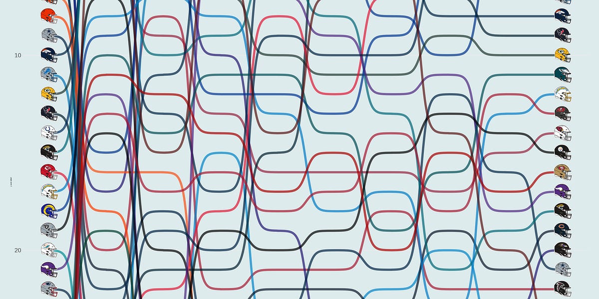 Tutorial: How to Make Spaghetti Charts & Bumpy Charts in R