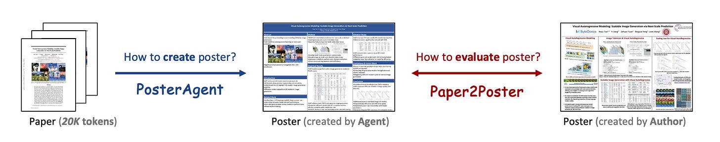 Turn Your Research Paper Into a Poster in Minutes — AI Innovations and ...
