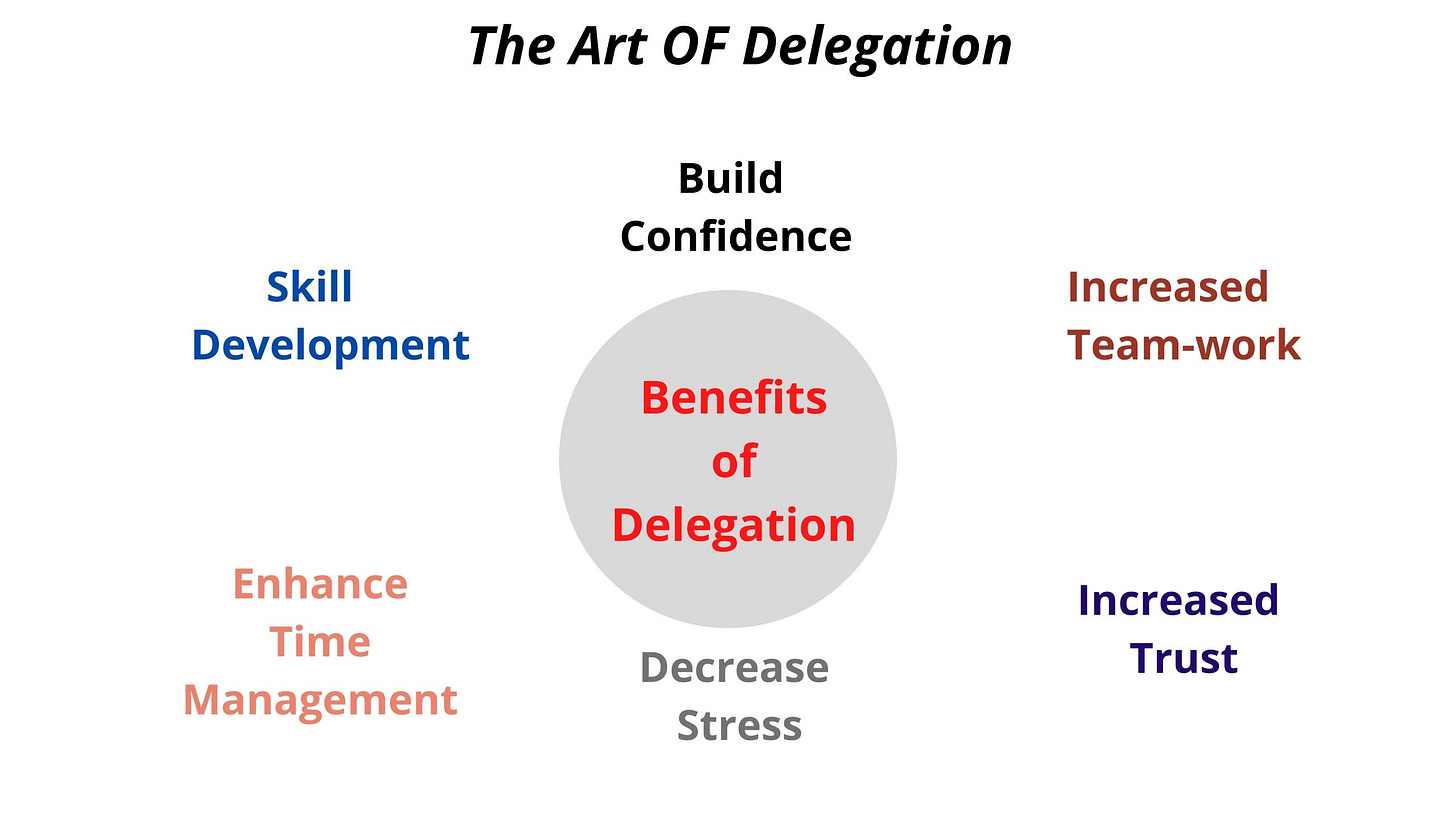 effective delegation