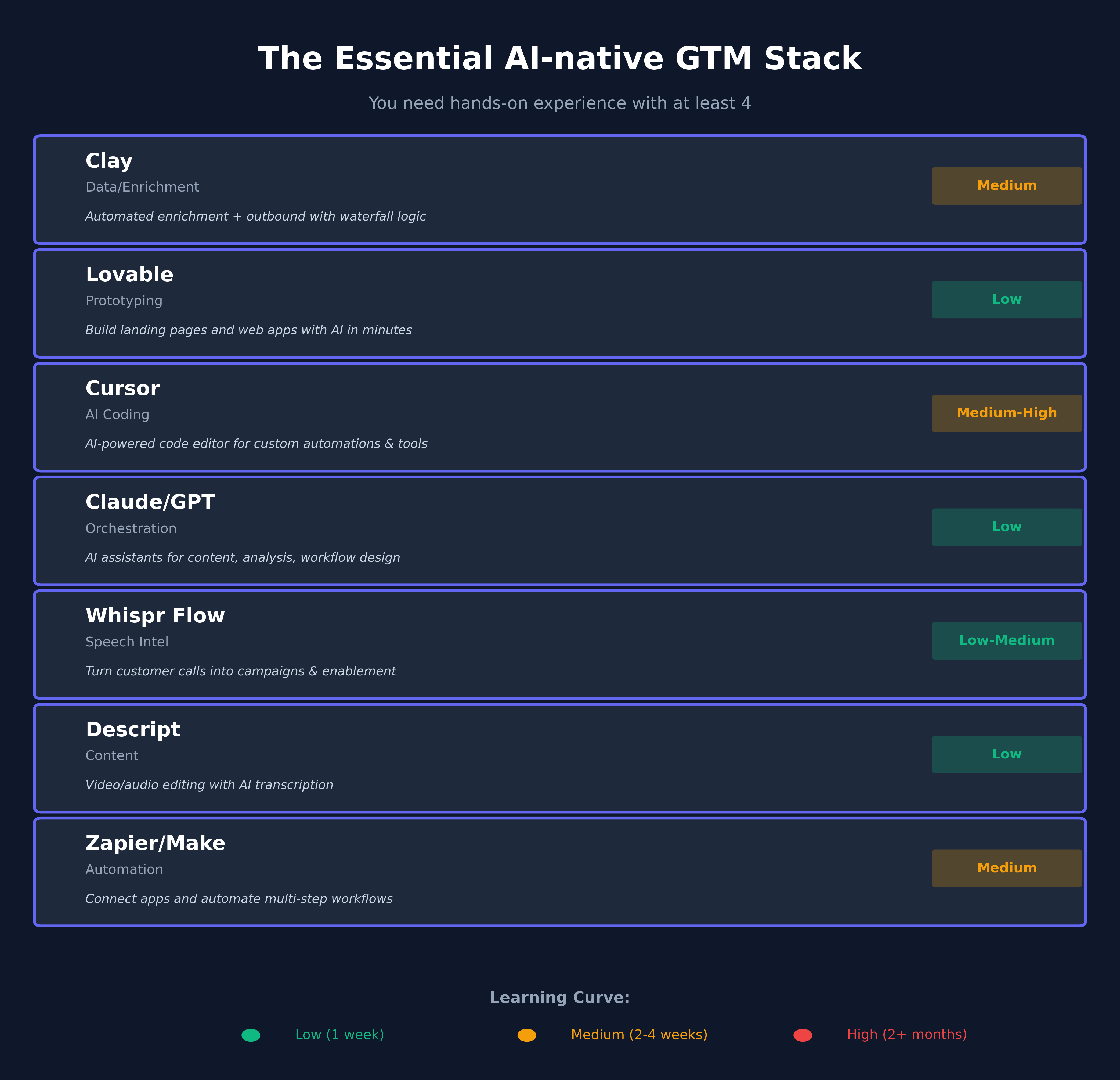AI GTM and Marketing Roles In Big Tech and Startups: Your 2025 Guide To ...