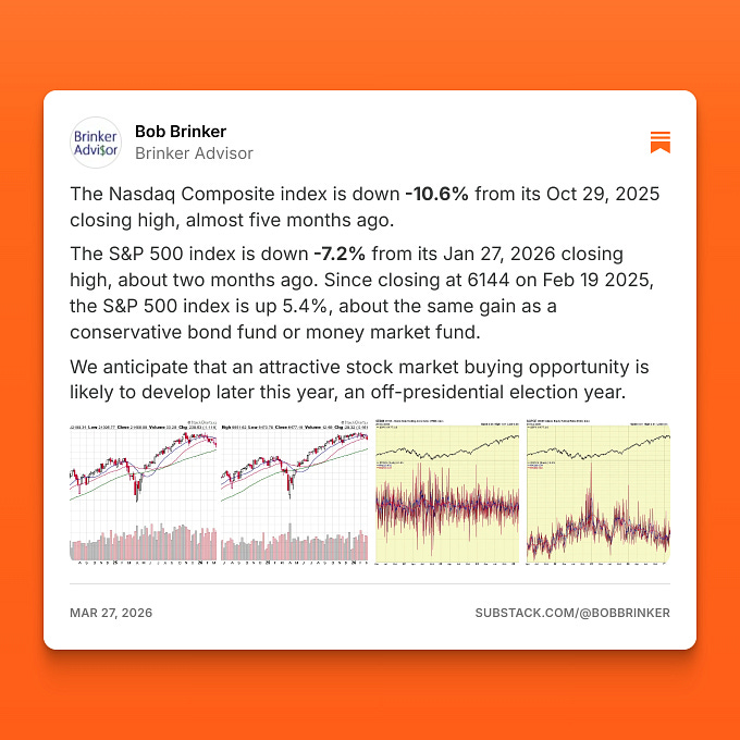 Bob Brinker (@bobbrinker): "The Nasdaq Composite index is down -10.6% ...