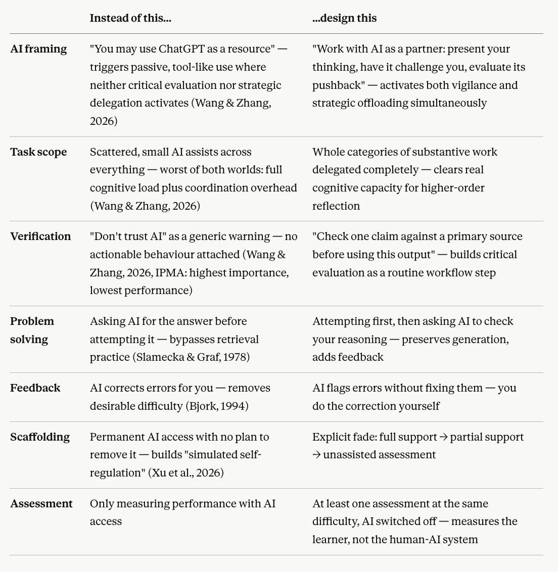 The "Cognitive Offloading" Paradox
