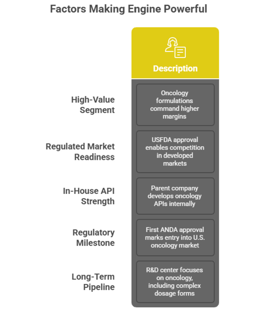Medicamen Biotech: Sitting on Time Bomb of Multi-dimensional Expansion