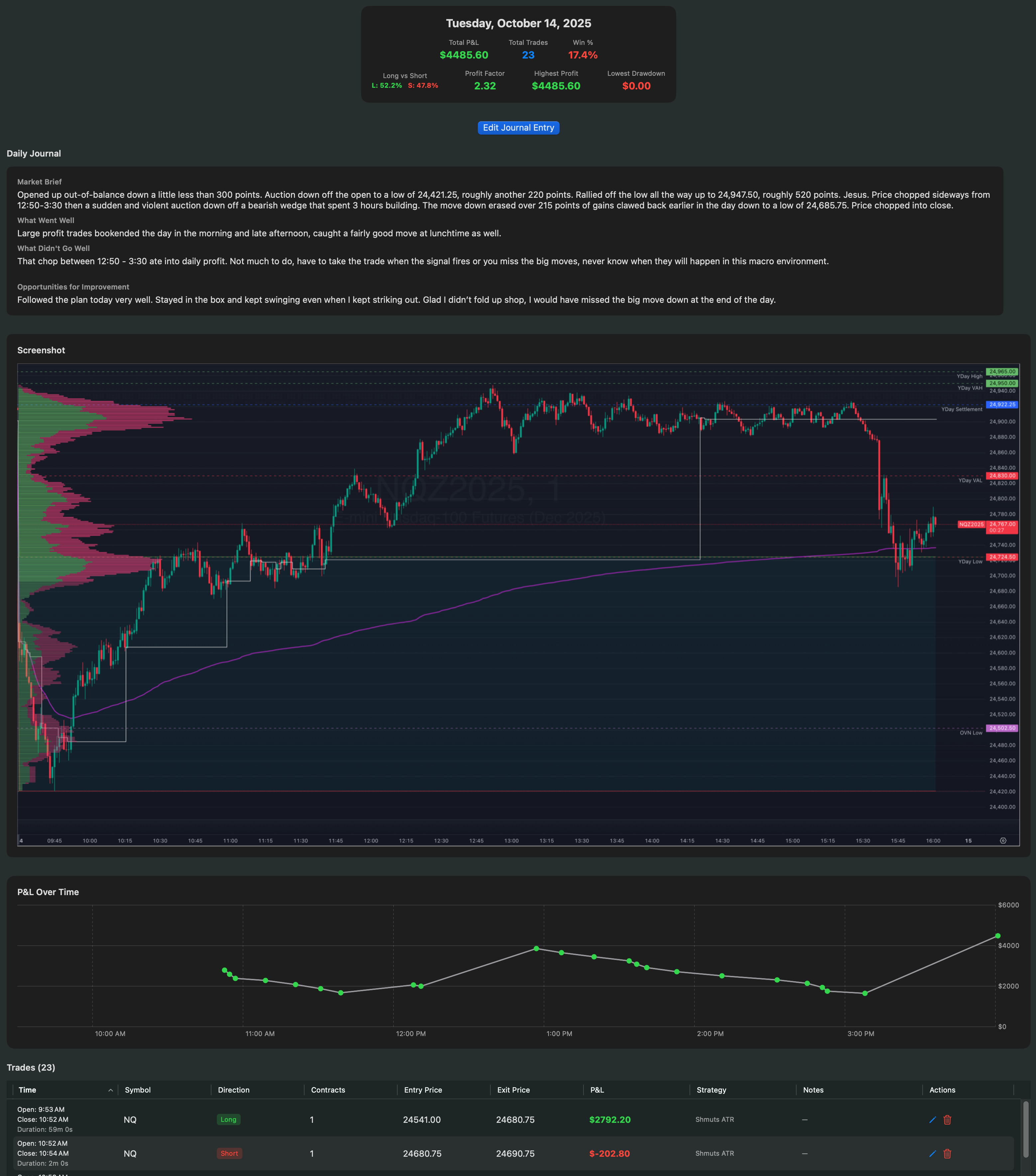 The Math of Trading in Real Life - The Shmuts
