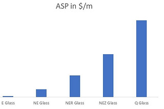 Global Technology Research | AYZ | Substack