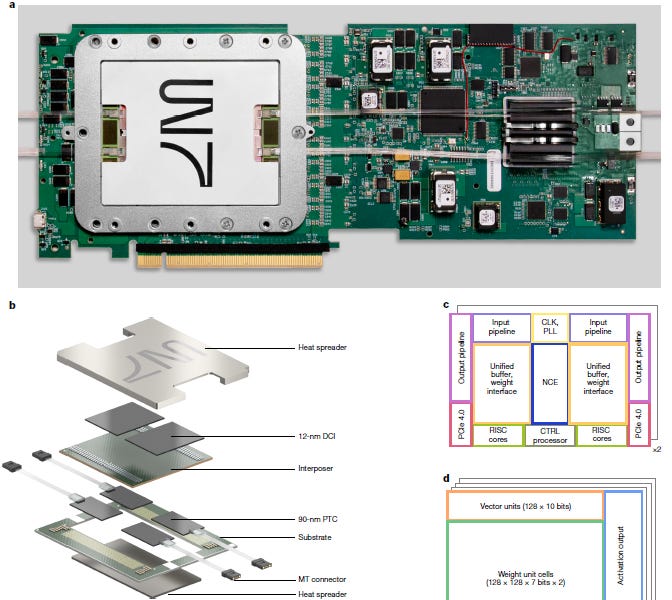 Lightmatter Passage : A 3D Photonic Interposer for AI