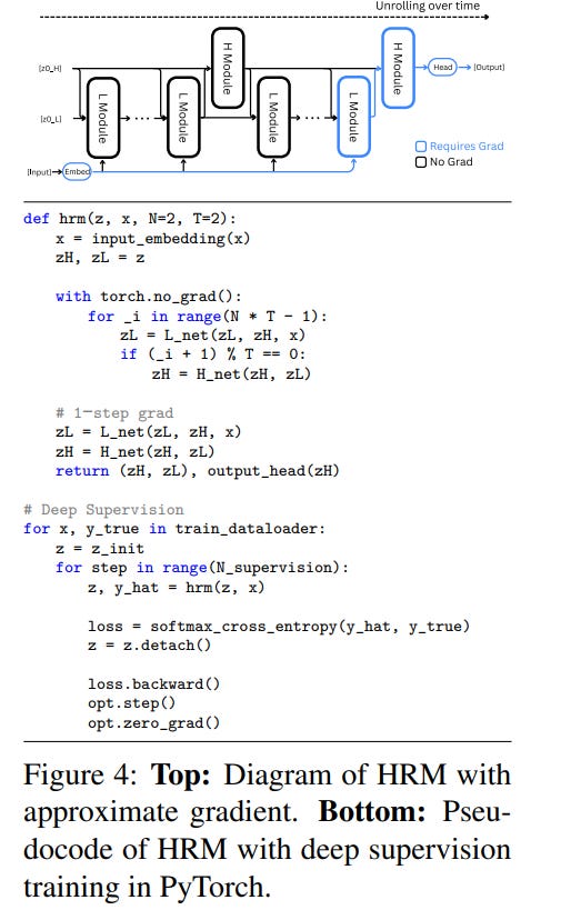 Hierarchical Reasoning Model - ArXivIQ