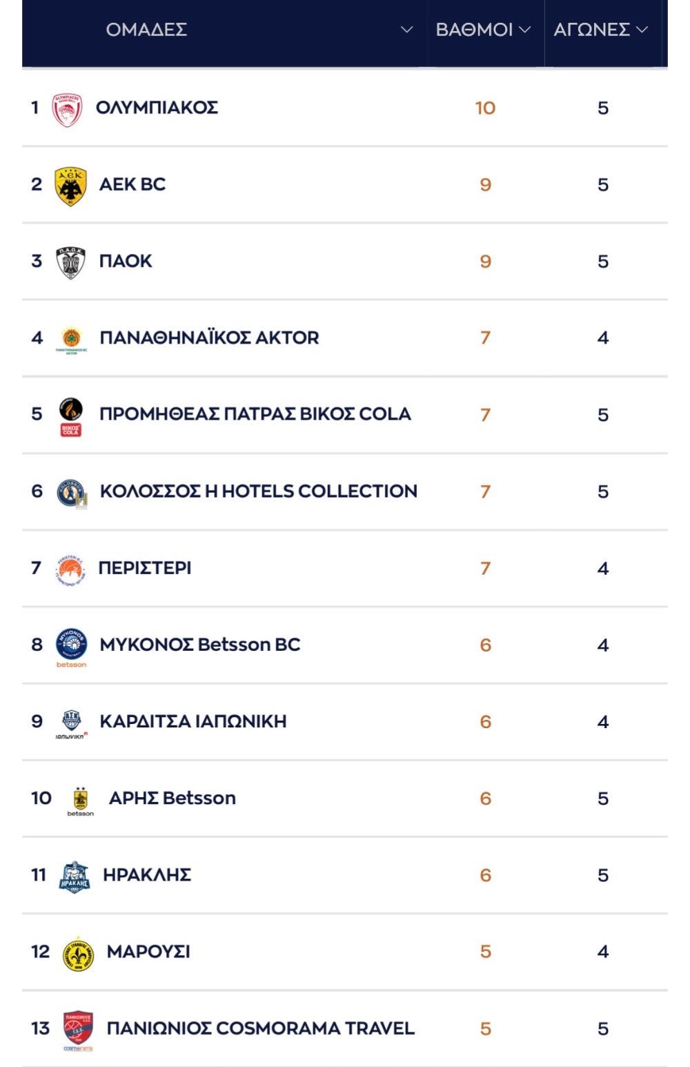 Greek Basketball League: 5η Αγωνιστική