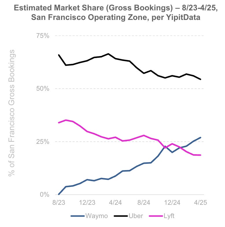 Waymo Stats 2025: Funding, Growth, Coverage, Fleet Size & More
