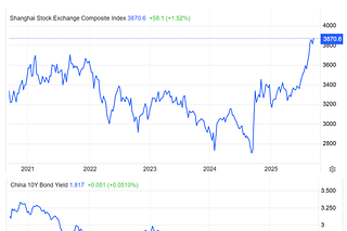 Nonconsensus | Bob Elliott | Substack