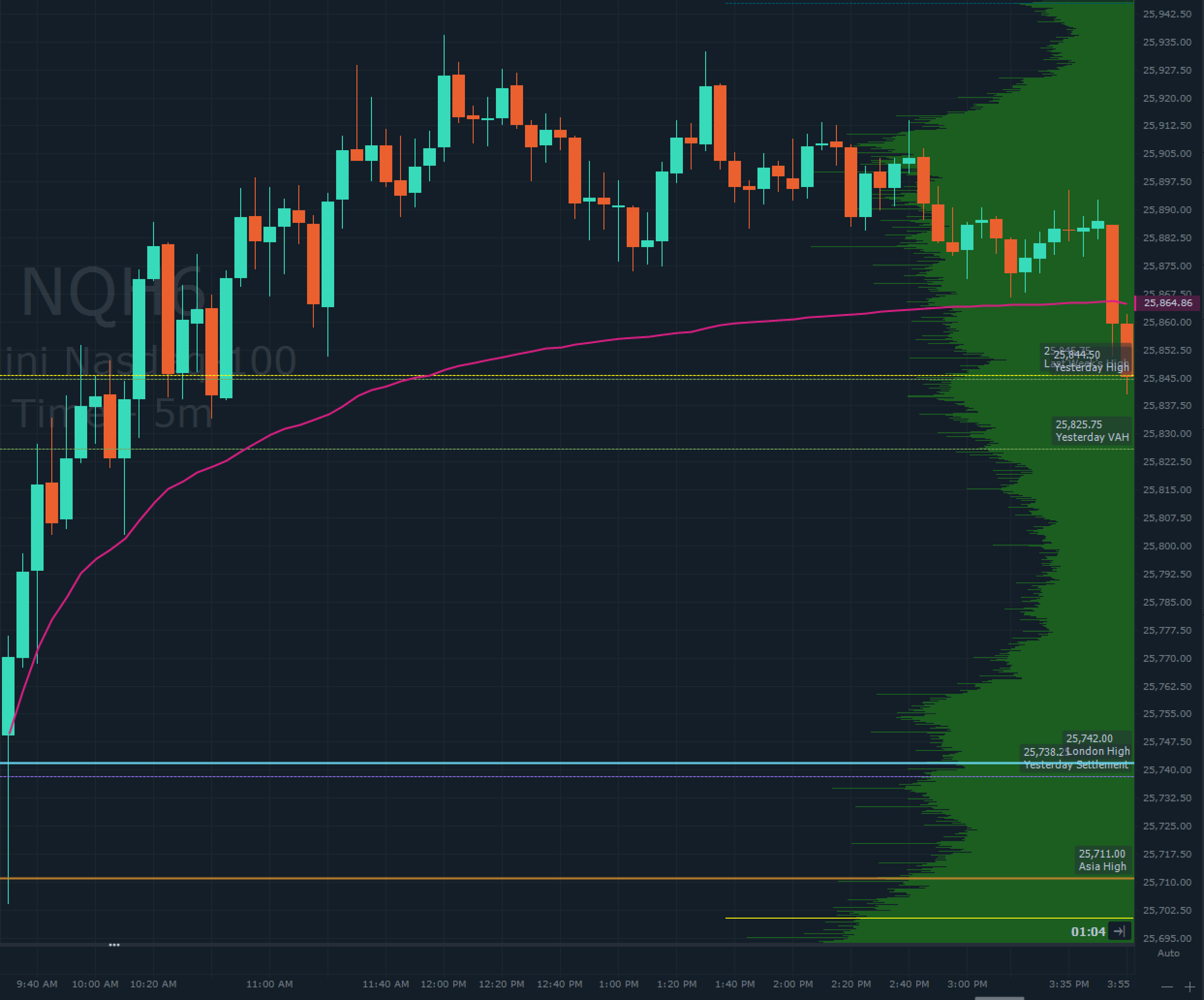 NQ Daily Brief - Tuesday, 1/27/25 - The Shmuts