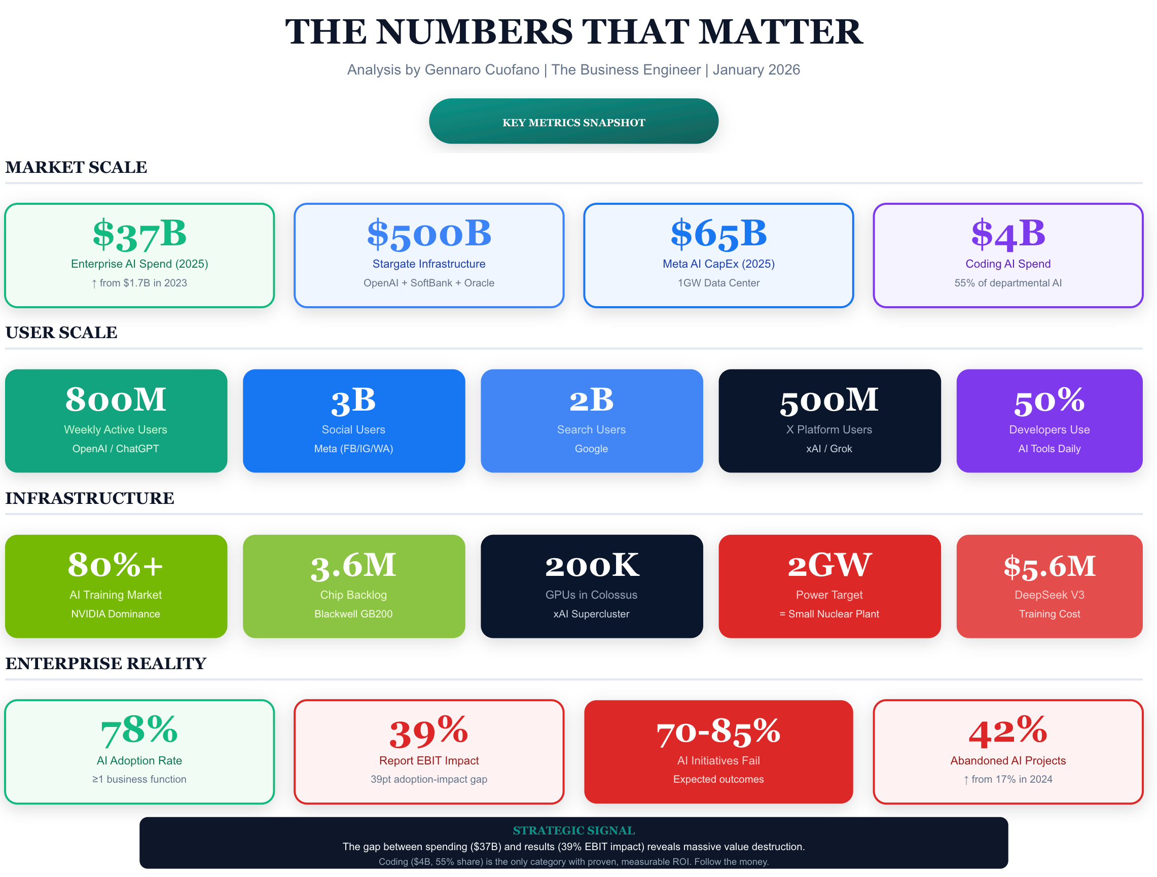 The Updated Map of AI - by Gennaro Cuofano