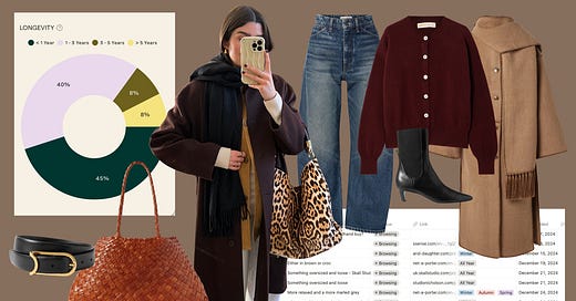 The Wardrobe Edit | Anna Newton | Substack