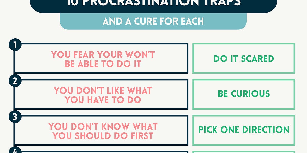 10 Procrastination Traps and the Fast Cure for Each