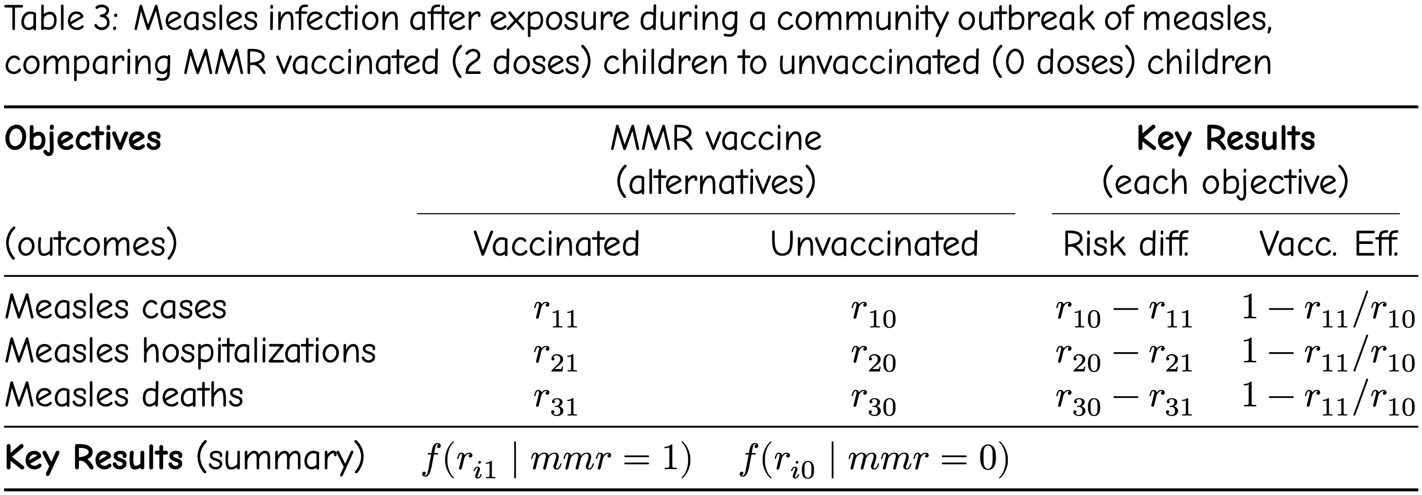 Consequence Tables for Decision Making