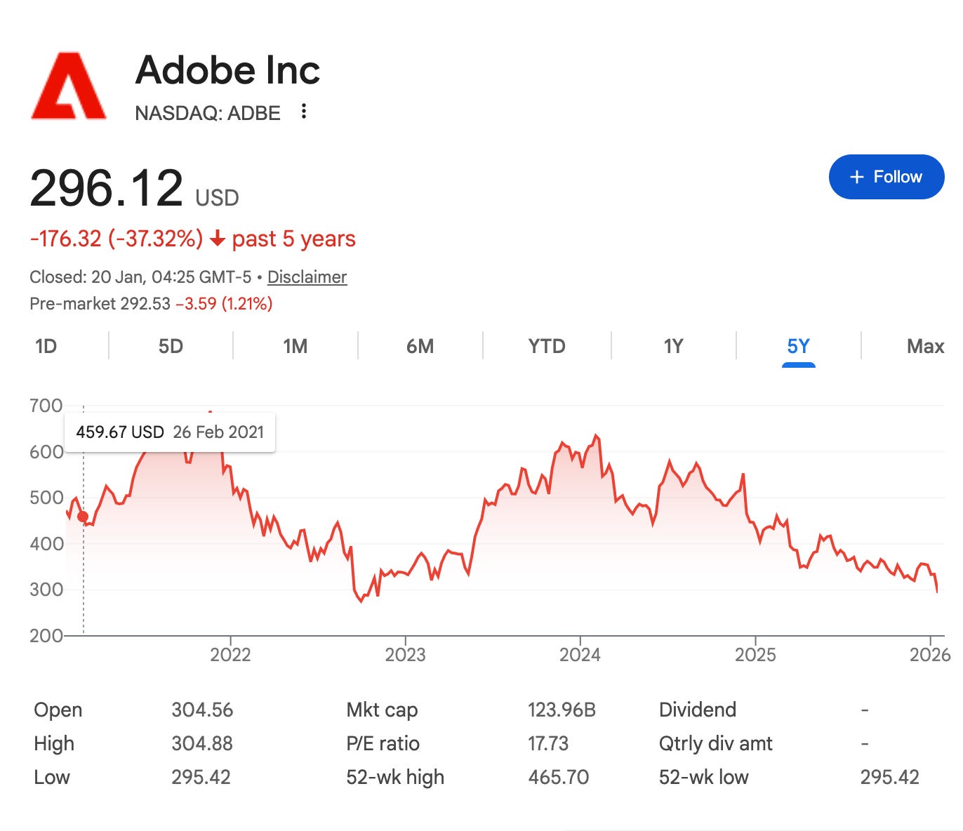 The Watchlist #2 - by Arda Solmaz - The Value Thesis