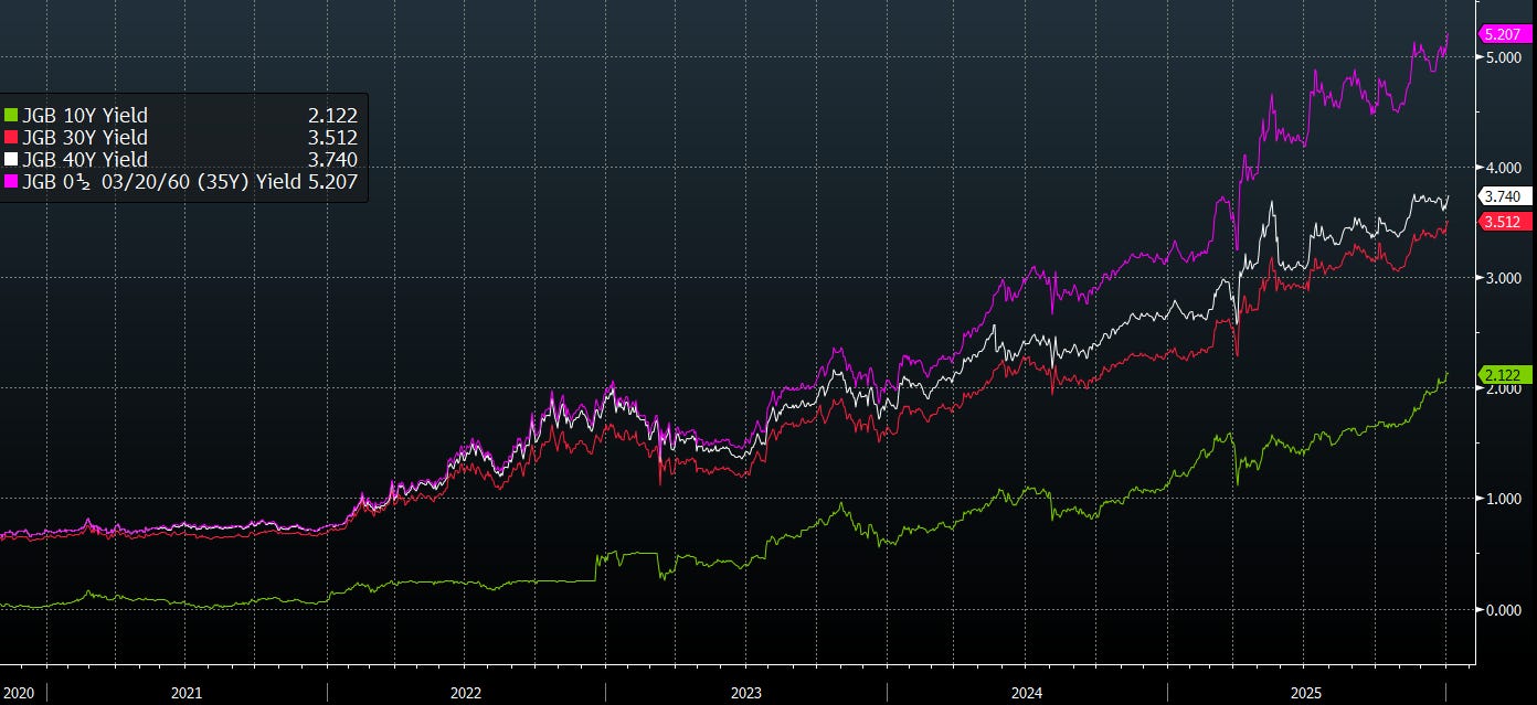 Rotation, Japan, and Precious Metals