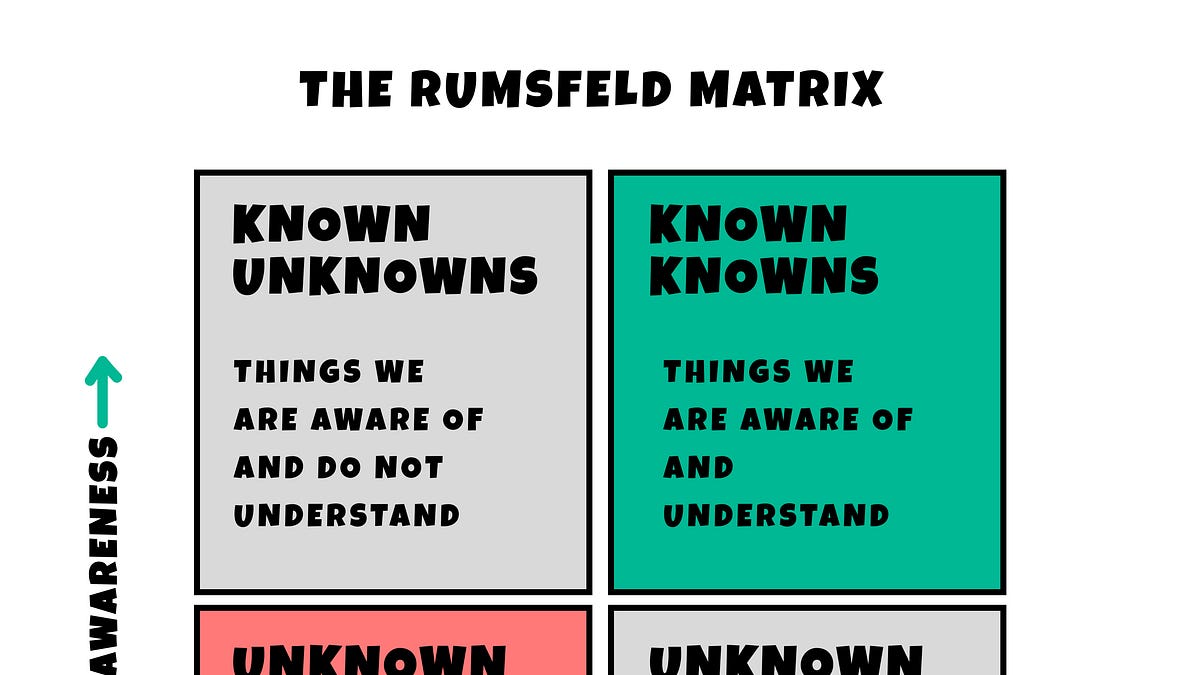 The Rumsfeld Matrix Explained - The School of Knowledge