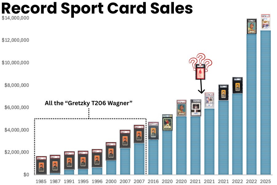 Kings of Cardboard - Chasing Majors Sports Card Newsletter