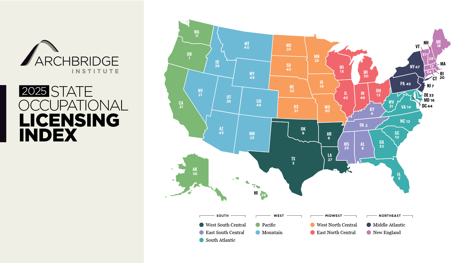 The 2025 State Occupational Licensing Index