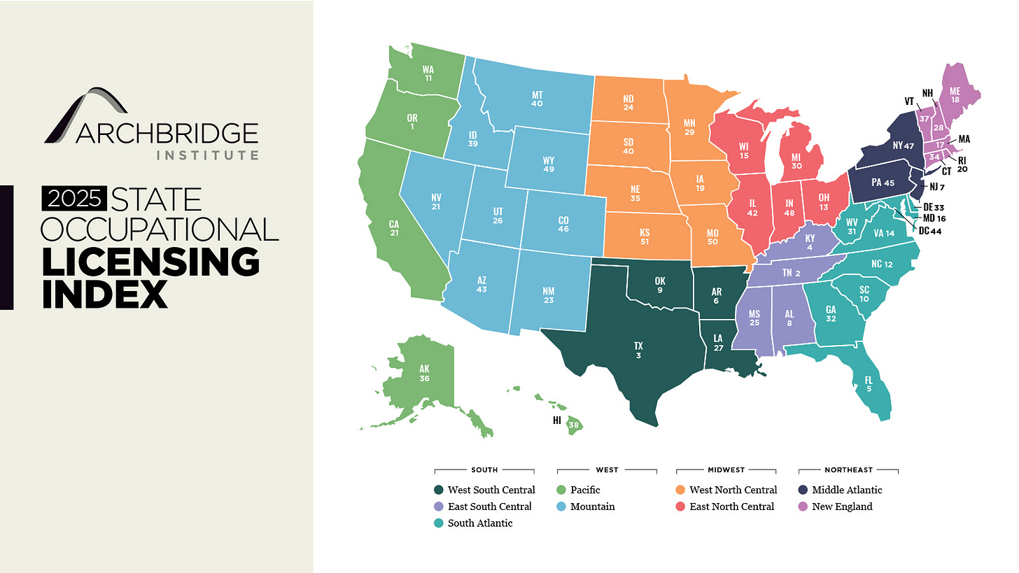 The 2025 State Occupational Licensing Index