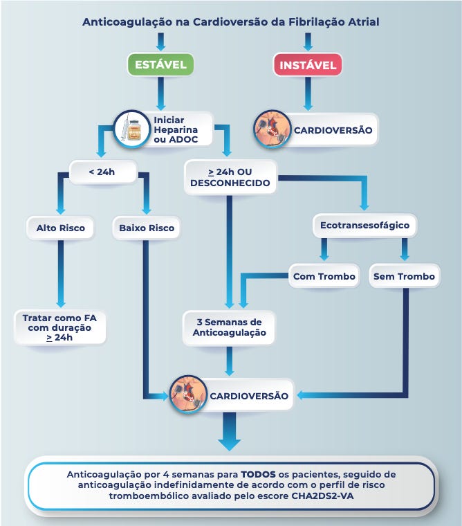 Diretriz de Fibrilação Atrial (SBC 2025)