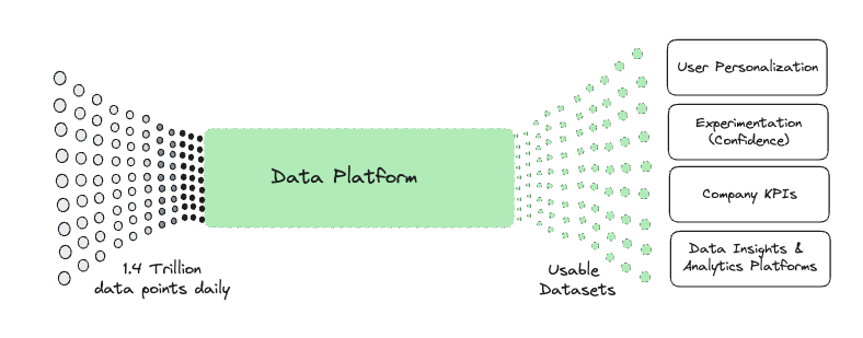 The Trillion-Event Platform: How Spotify Built a Data System That Doesn ...