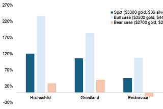 Asymmetric Research | Substack