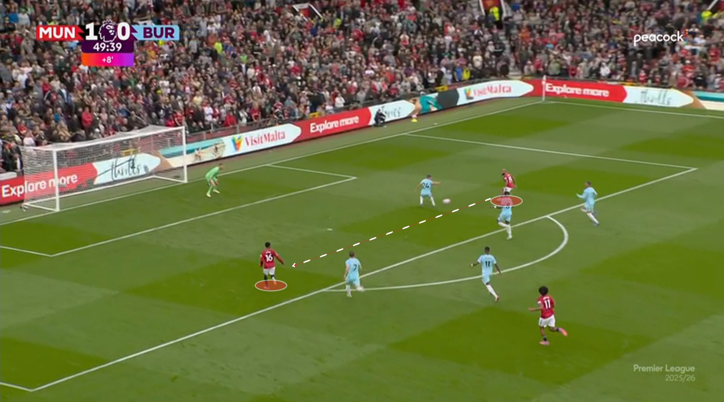 Manchester United's improvement against Burnley