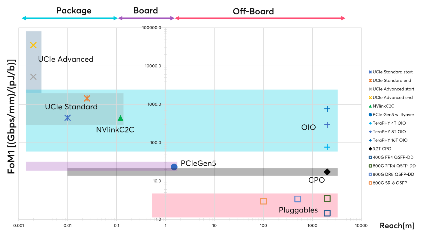 OFC 2026 Outlook: AI Data Center Optical Interconnect Trends from ...