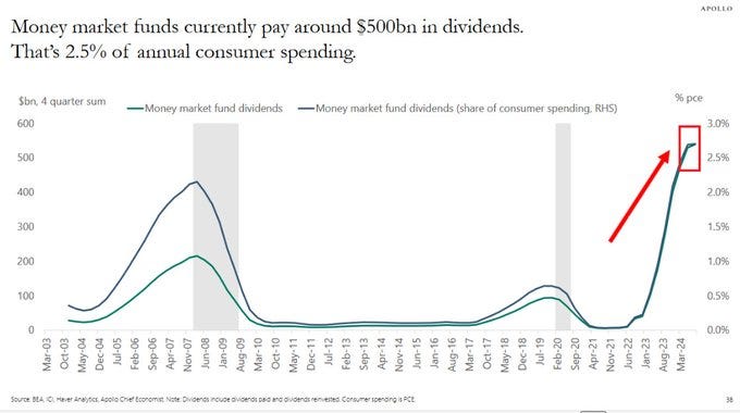Trump Takes Ownership Of Monetary Policy - by Mark Wauck