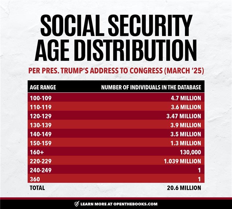 Social Security for 200-Year-Olds? - OpenTheBooks