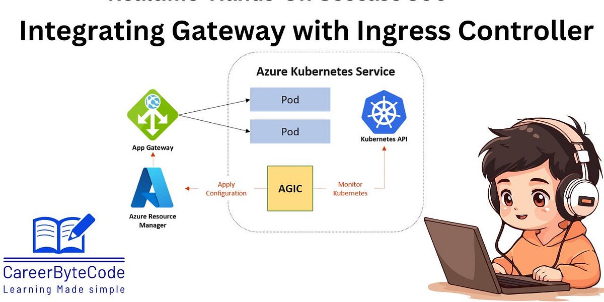 Kubernetes Simplified: Integrating Azure Gateway with Ingress Controller