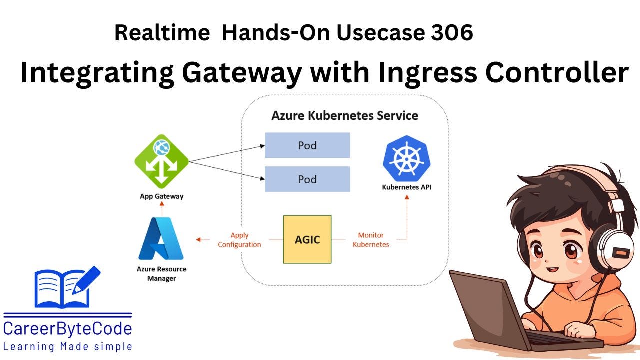 Kubernetes Simplified: Integrating Azure Gateway with Ingress Controller