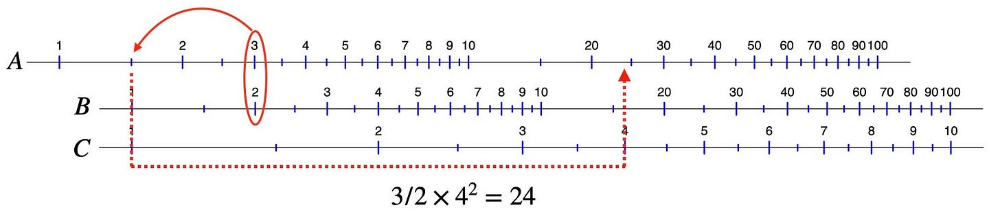 Creating a Slide Rule's Logarithmic Scales