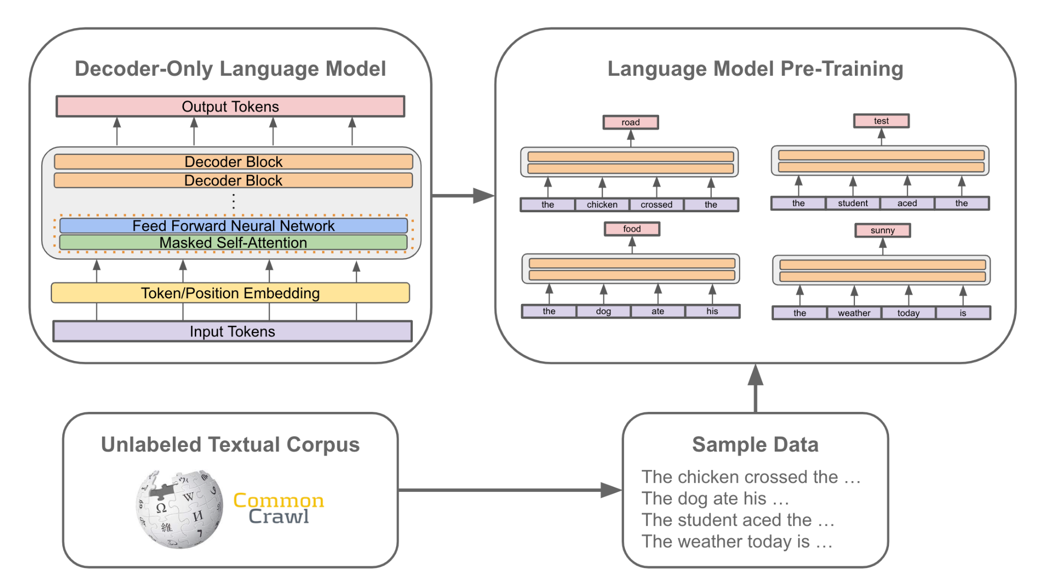Explaining ChatGPT to Anyone in