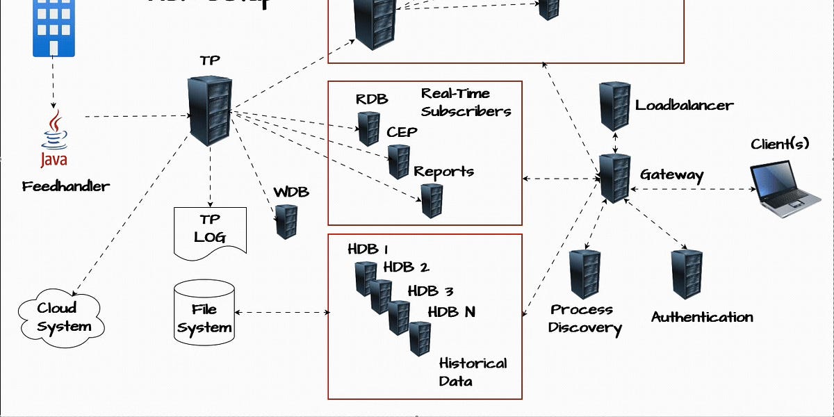 Advanced KDB/Q Architecture - DefconQ Newsletter