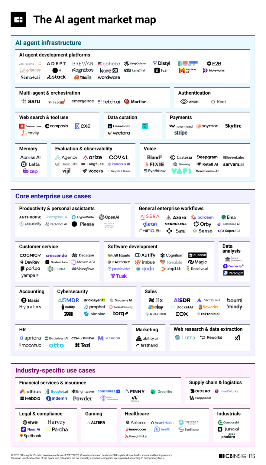 Deep Dive: CB Insights’ Fintech 100 2025 — Decoded for Builders: By Sam ...