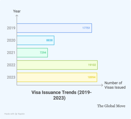 2025 Guide to the O‑1 (“Extraordinary Ability”) Visa