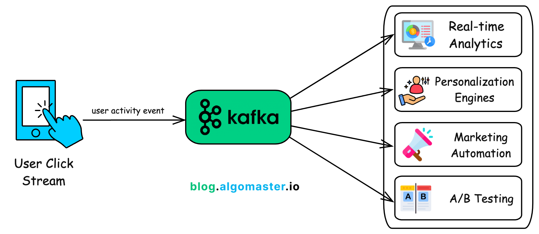 Top 10 Kafka Use Cases - by Ashish Pratap Singh