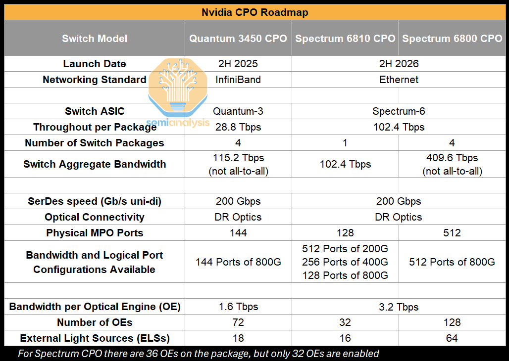 Co Packaged Optics (CPO) – Scaling with Light for the Next Wave of ...