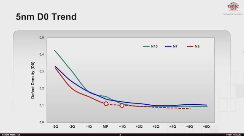 Behind the Yield: Exploring D₀ Challenges in TSMC × NVIDIA AI Chip ...