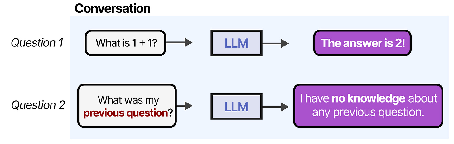 A Visual Guide to LLM Agents - by Maarten Grootendorst